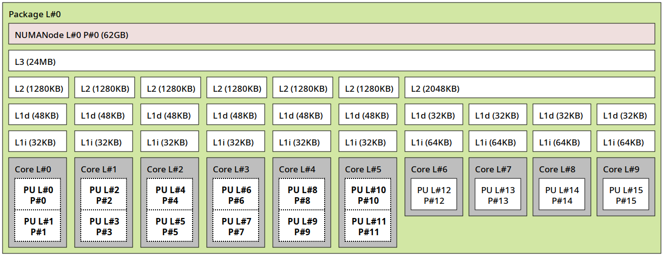 Performance Is Not a Number: Avoiding Microbenchmarking Pitfalls